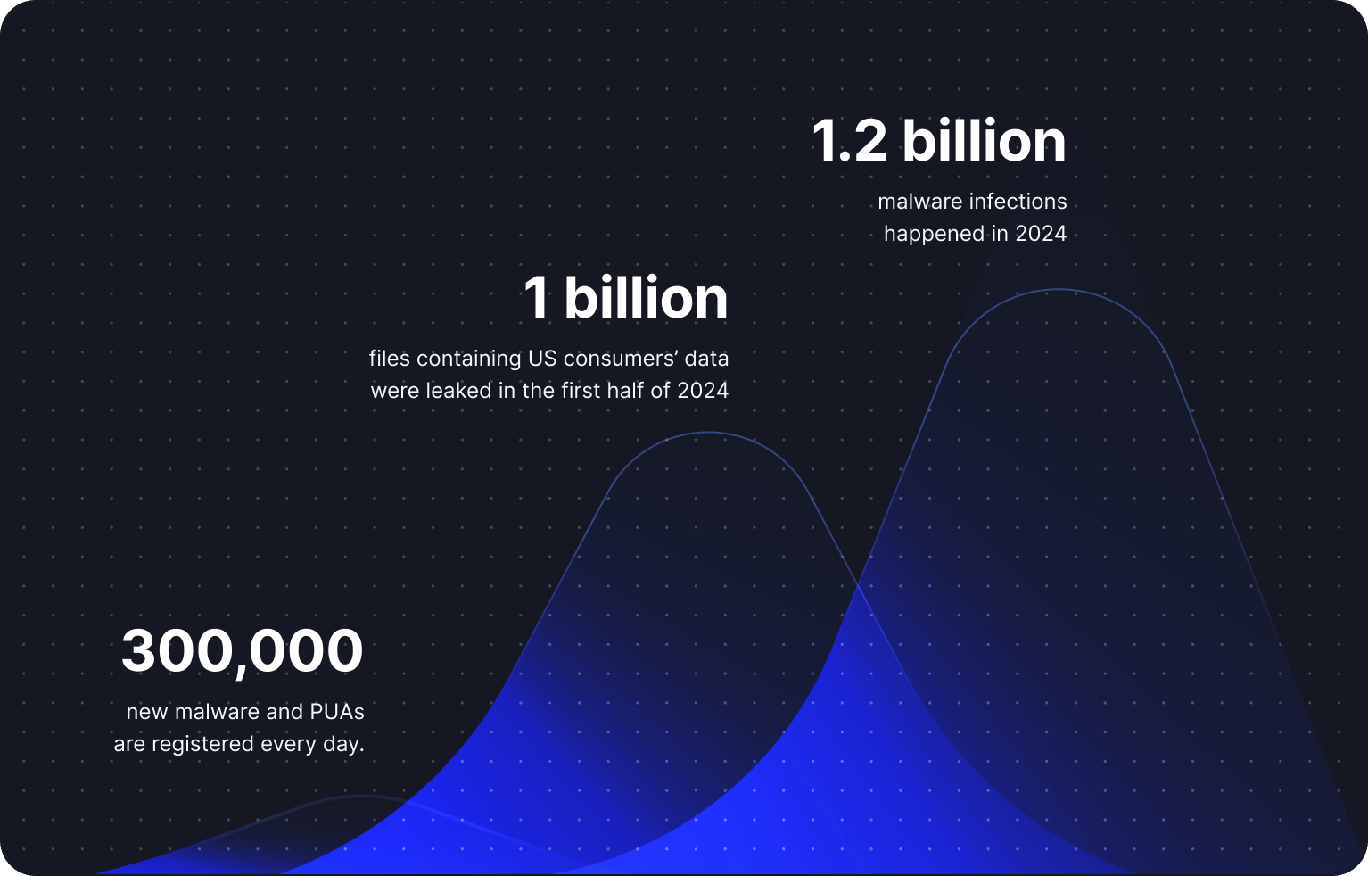 The best VPN service online for free, open internet | NordVPN